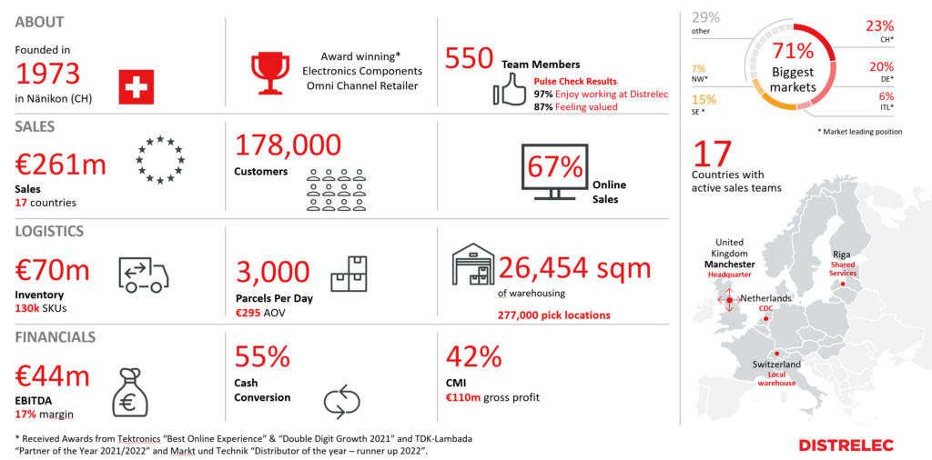 Distrelec | Back to the future, carve-out, transformation, success ...