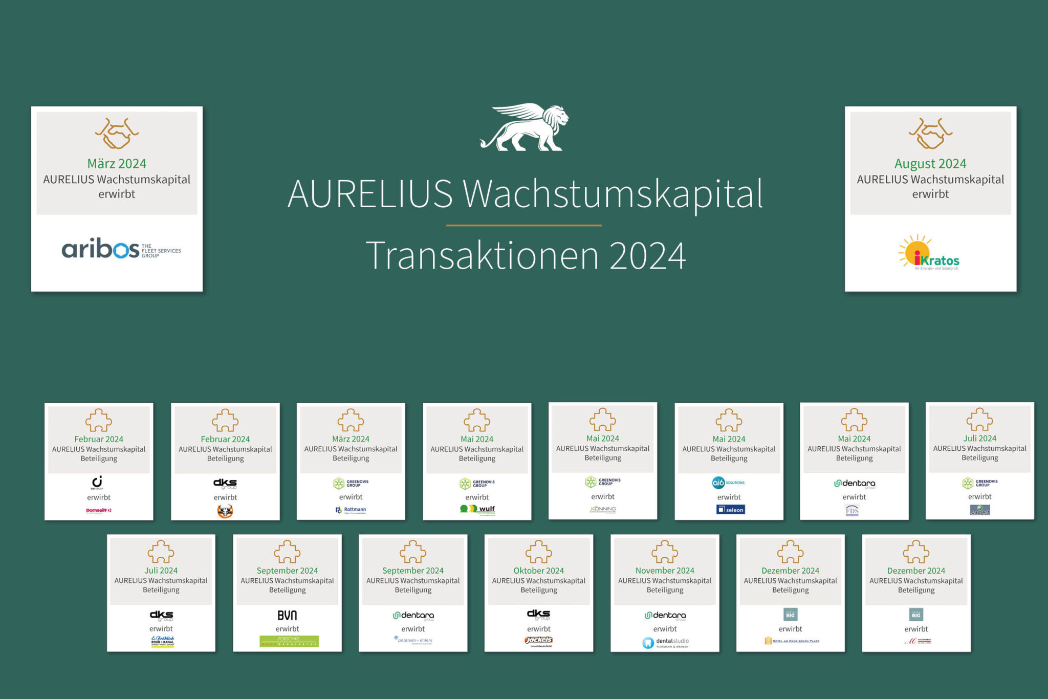 AURELIUS Wachstumskapital – Jahresrückblick 2024 - AURELIUS