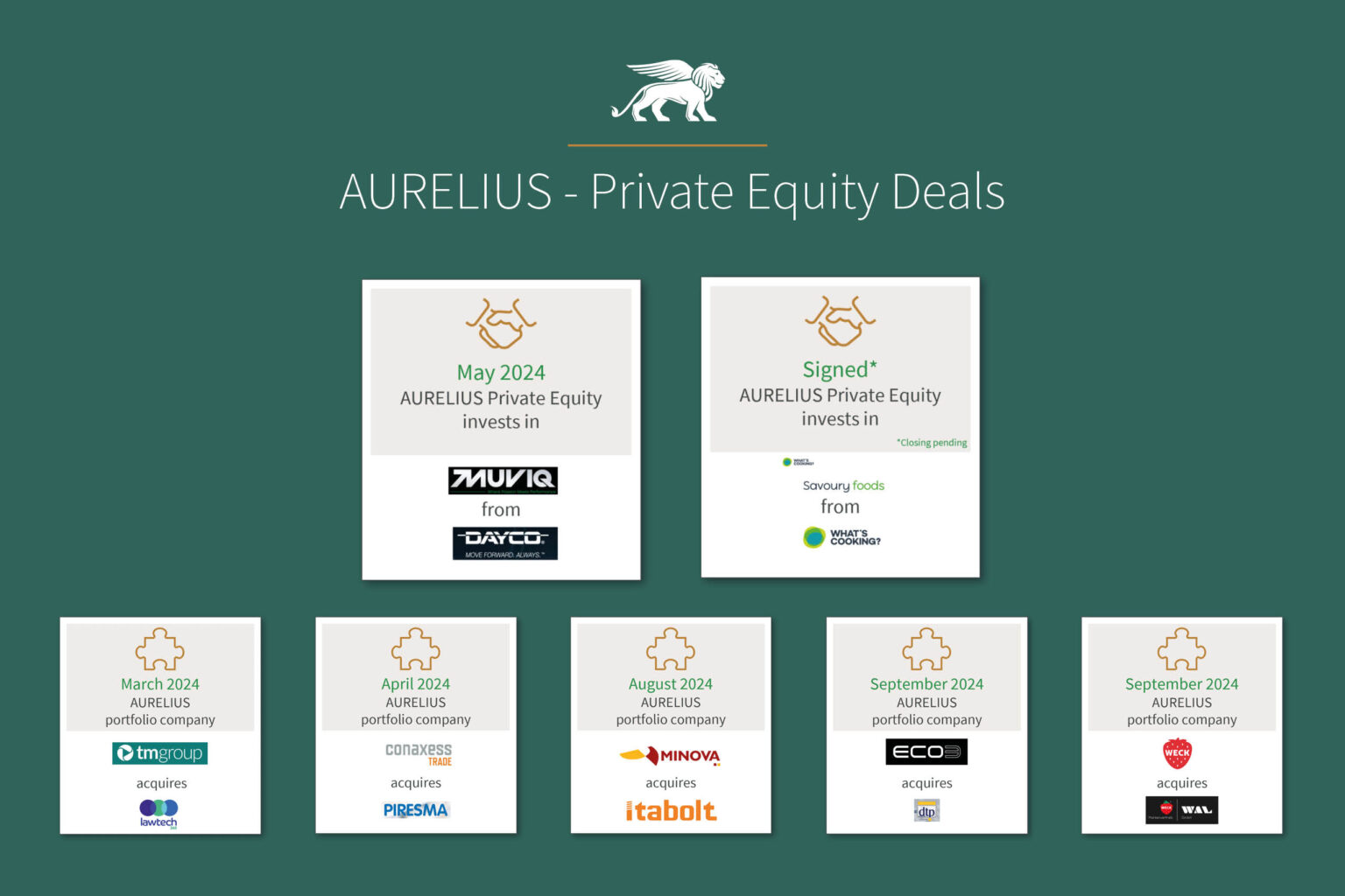 AURELIUS | End-of-Year 2024 - AURELIUS